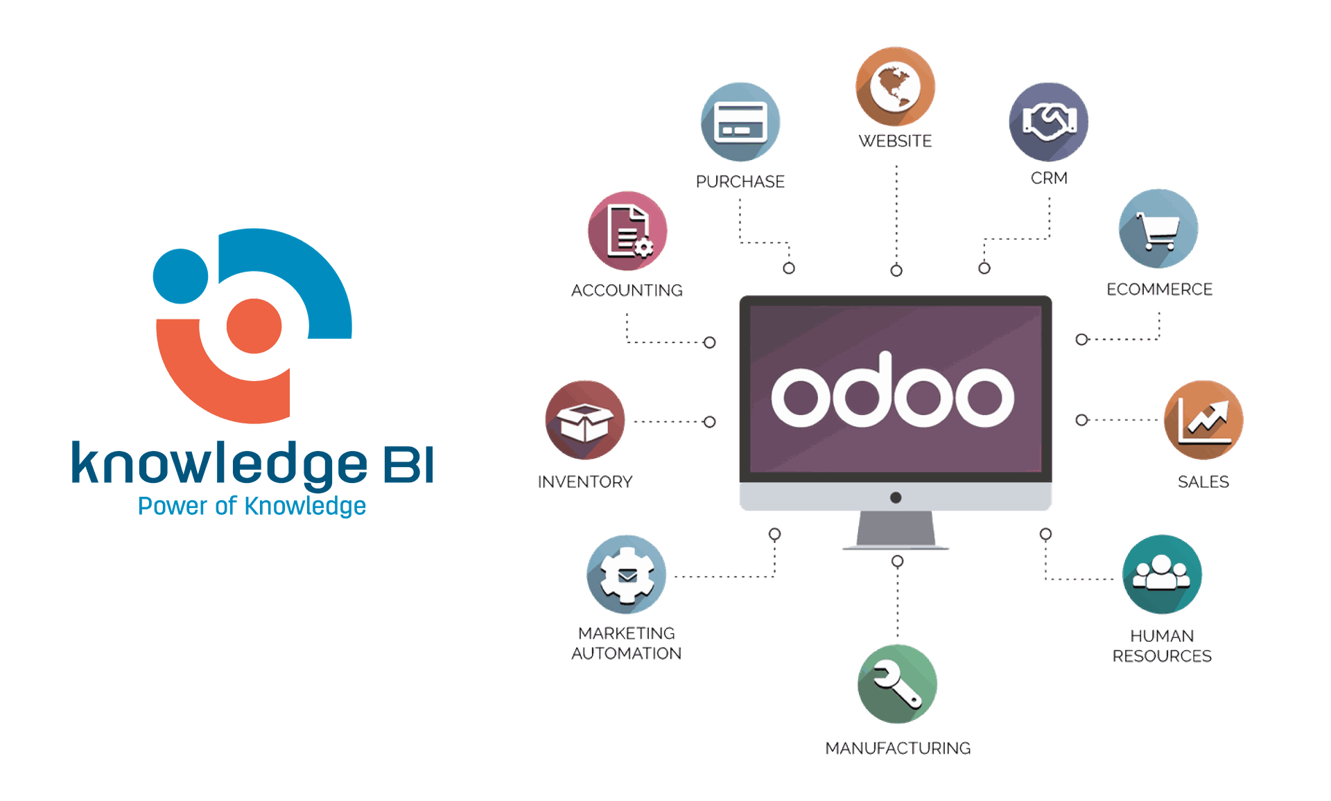 odoo partenership | Knowledge BI